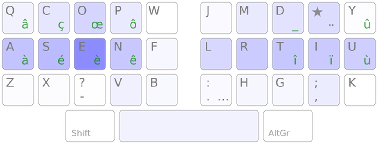 Ergo-L — Disposition de clavier bépo